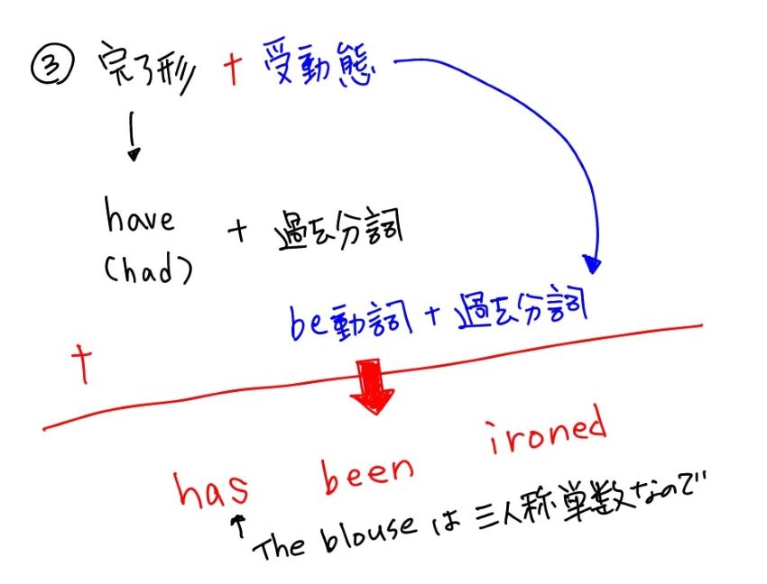 受動態を作るのは簡単！でも時制が絡むと？ 英 語 島 1735